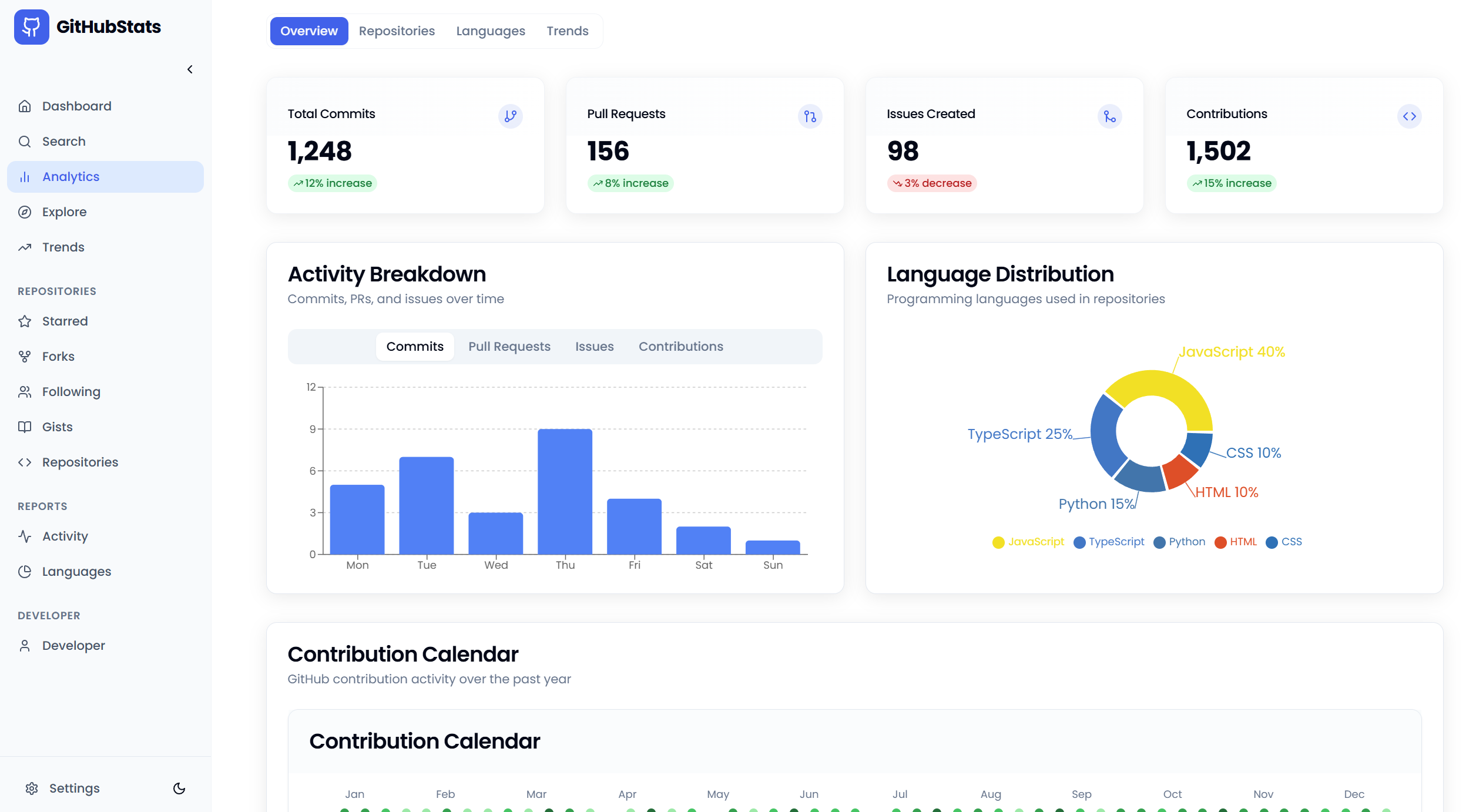 GitHub - GantaVenkataKousik/github-organiser: GitHub Organizer is a powerful analytics dashboard ...